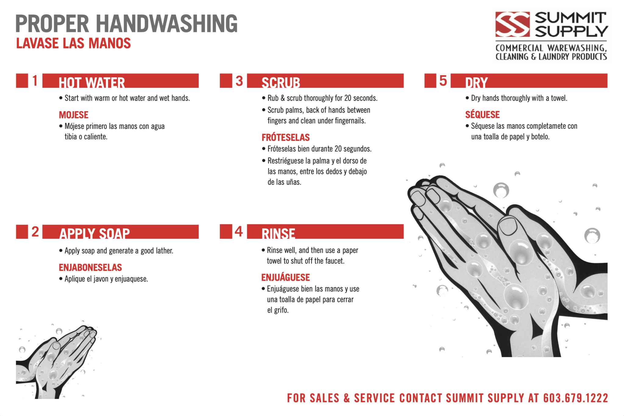 WALL CHART – PROPER HANDWASHING – Summit Supply