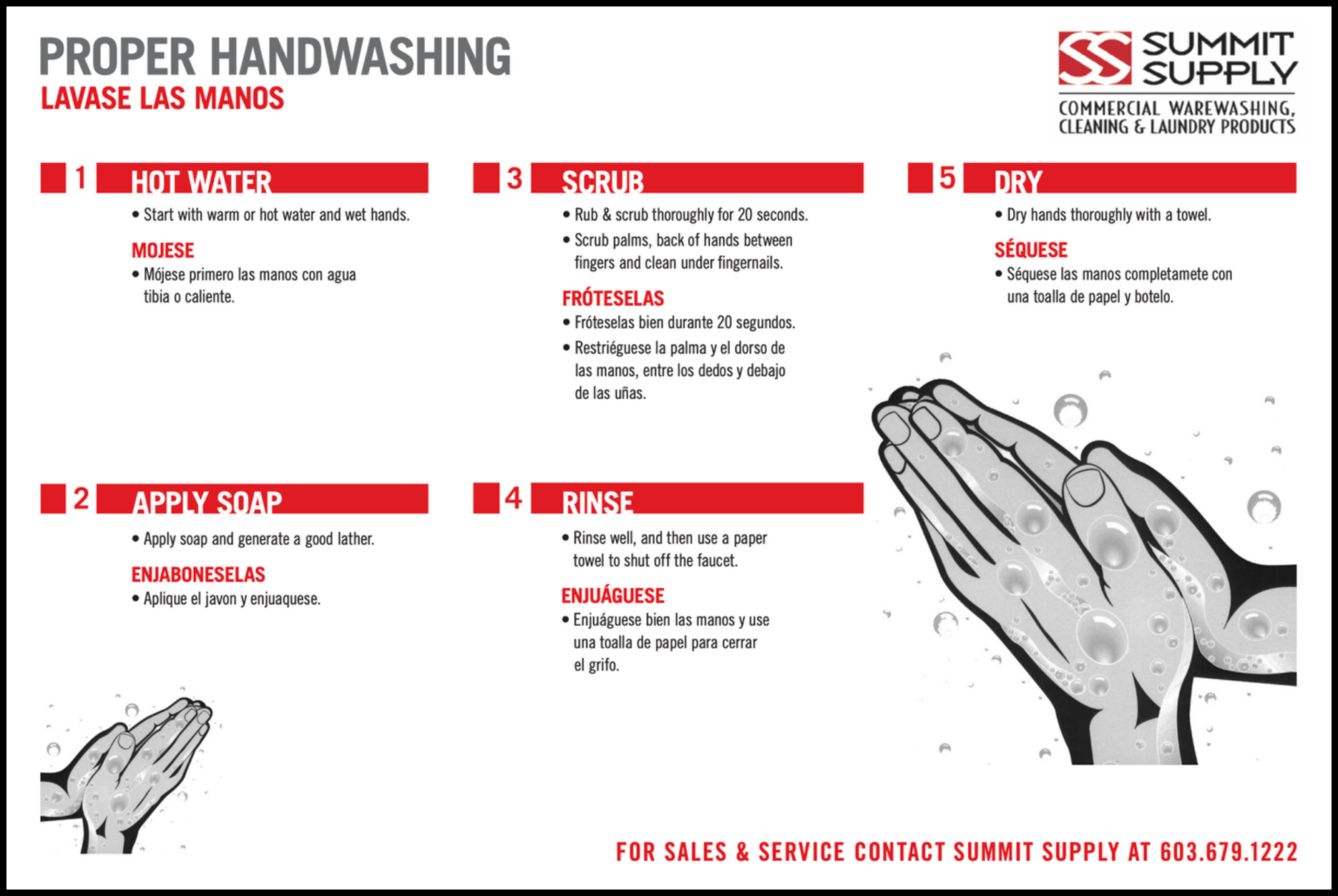 WALL CHART – PROPER HANDWASHING – Summit Supply