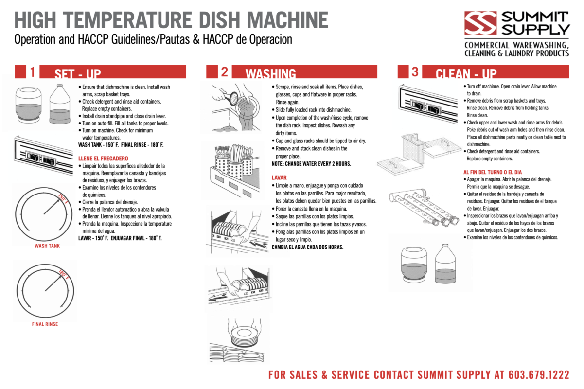 WALL CHART – HIGH TEMP DISHMACHINE – Summit Supply