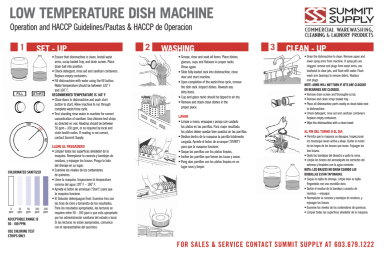 WALL CHART – LOW TEMP DISHMACHINE – Summit Supply